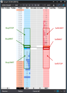 Manual Order Flow Trading | Estrategia y Patrones