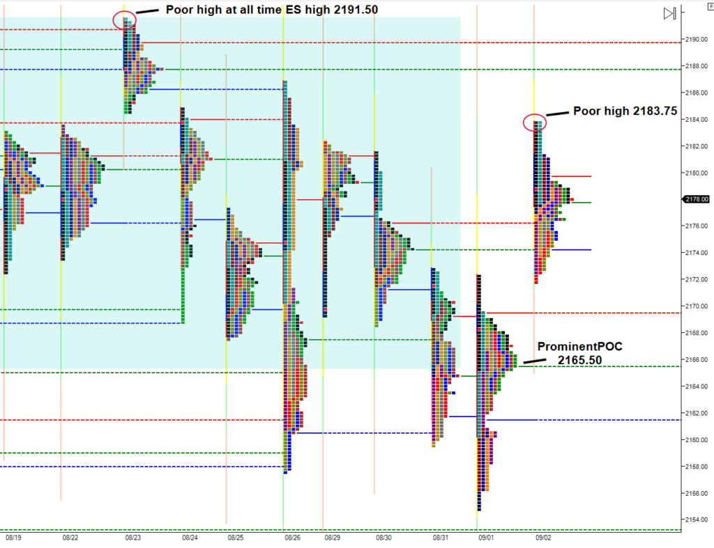 Market Profile Trading en Español
