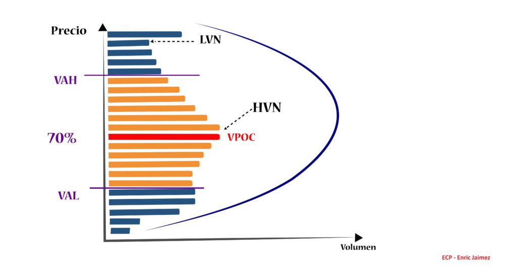 Volume Profile Trading – Guía en Español