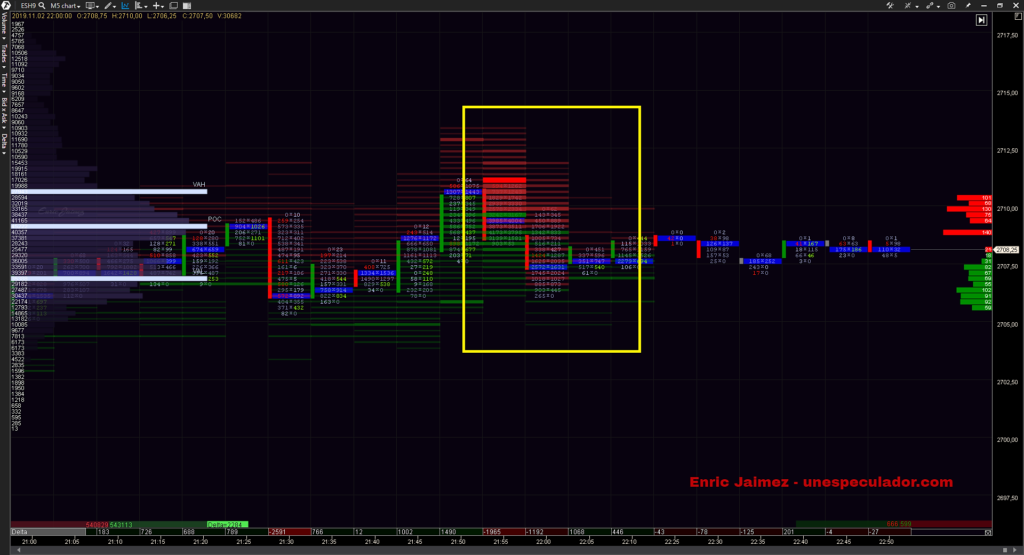 Order Book Trading - Order Flow Delta
