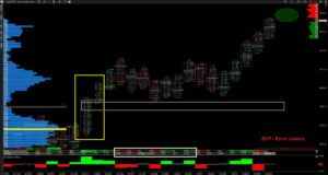 Manual Order Flow Trading | Estrategia y Patrones