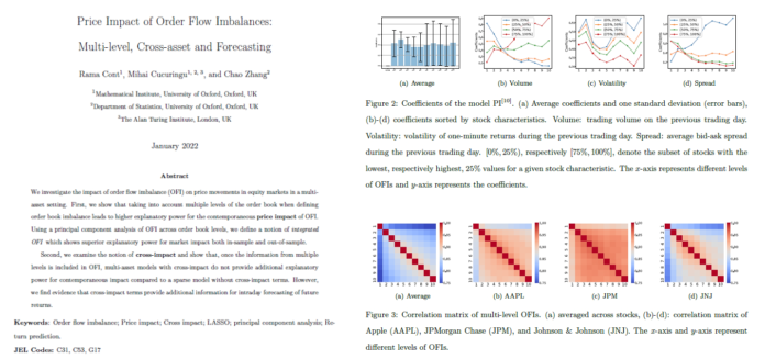 Manual Order Flow Trading | Estrategia y Patrones