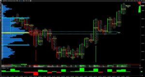 Manual Order Flow Trading | Estrategia y Patrones