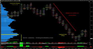 Manual Order Flow Trading | Estrategia y Patrones