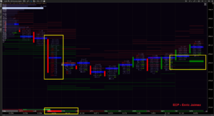 Manual Order Flow Trading | Estrategia y Patrones