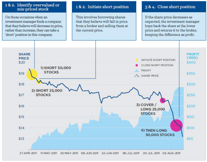Trading Long-Short | Estrategias Long-Short | UnEspeculador